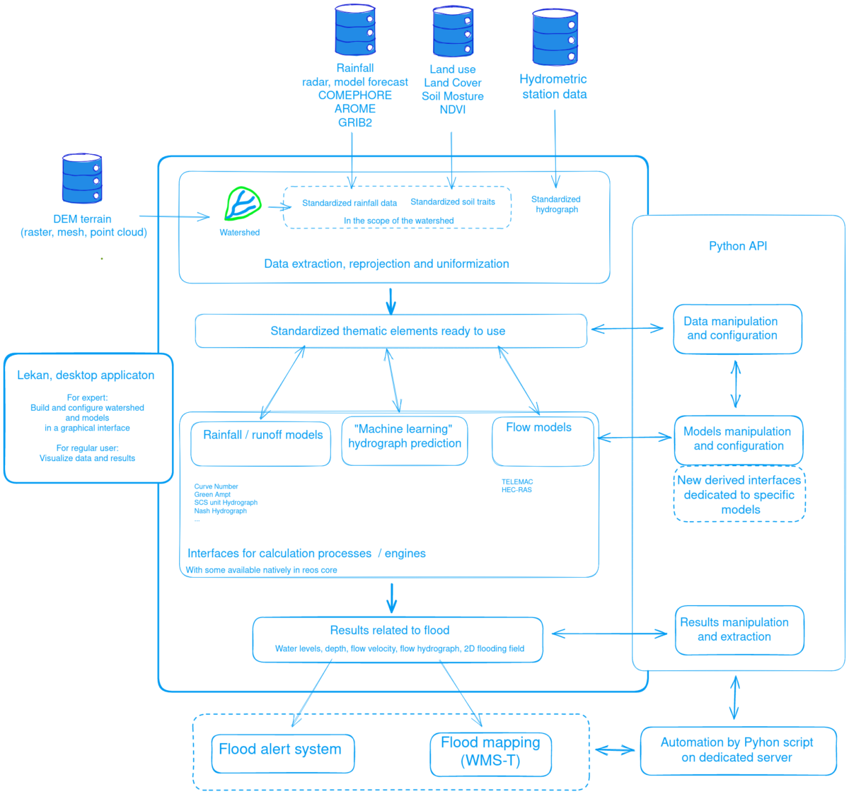 new Lekan 2.3 – Reos Project – Lekan